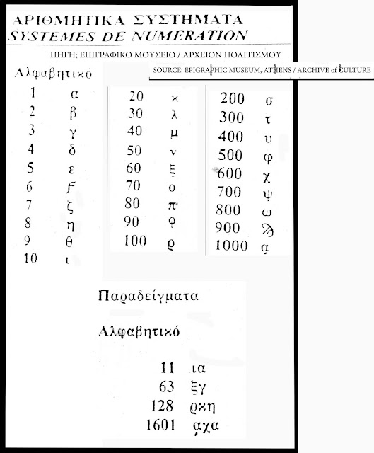 Αρχαία ελληνικά Αριθμητικά Συστήματα: Το Αλφαβητικό και Ακρωνυμικό ...